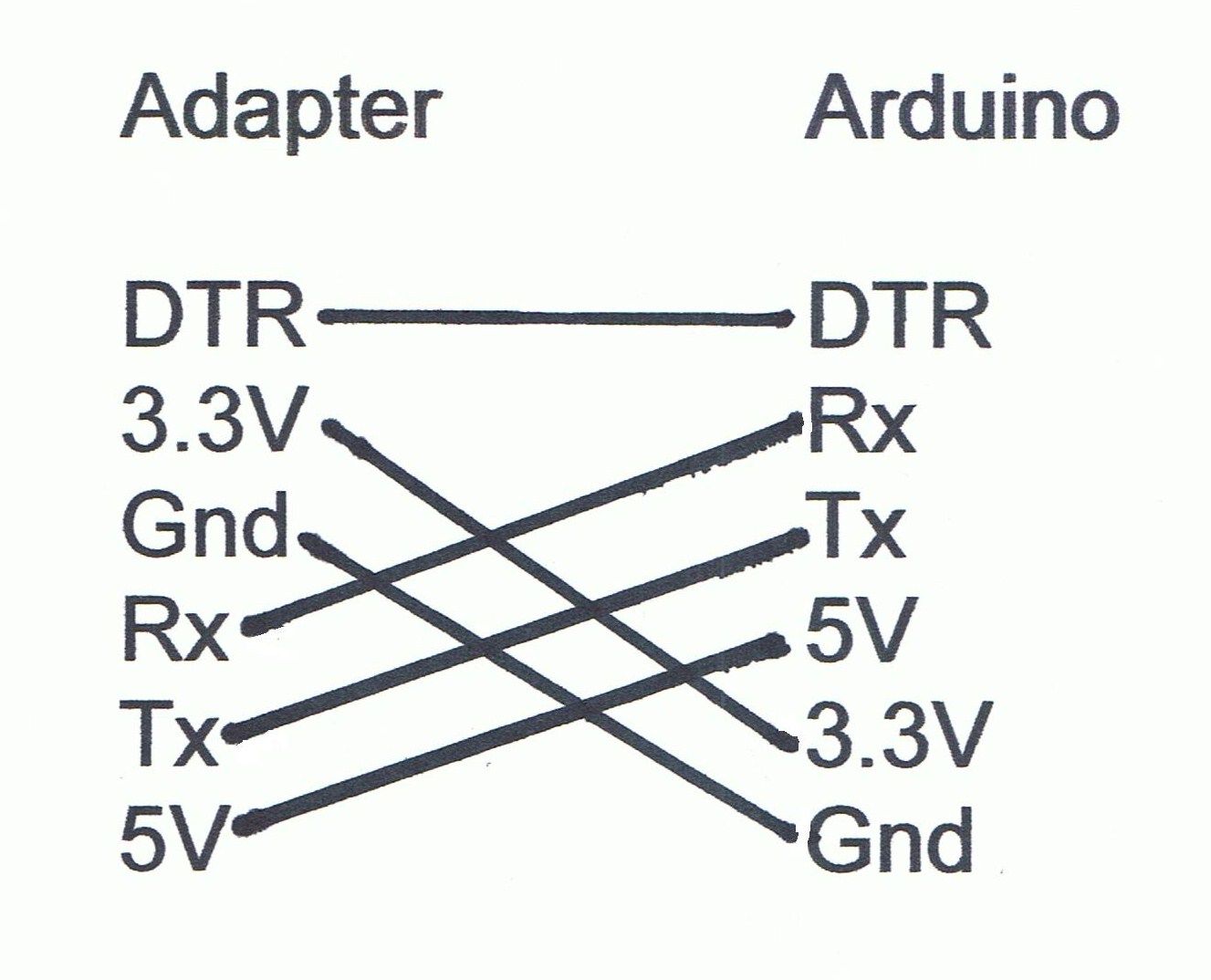 Arduino Usb : 5 Steps - Instructables