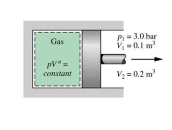 How to Find the Work of a Vertical Piston-Cylinder Assembly : 5 Steps ...
