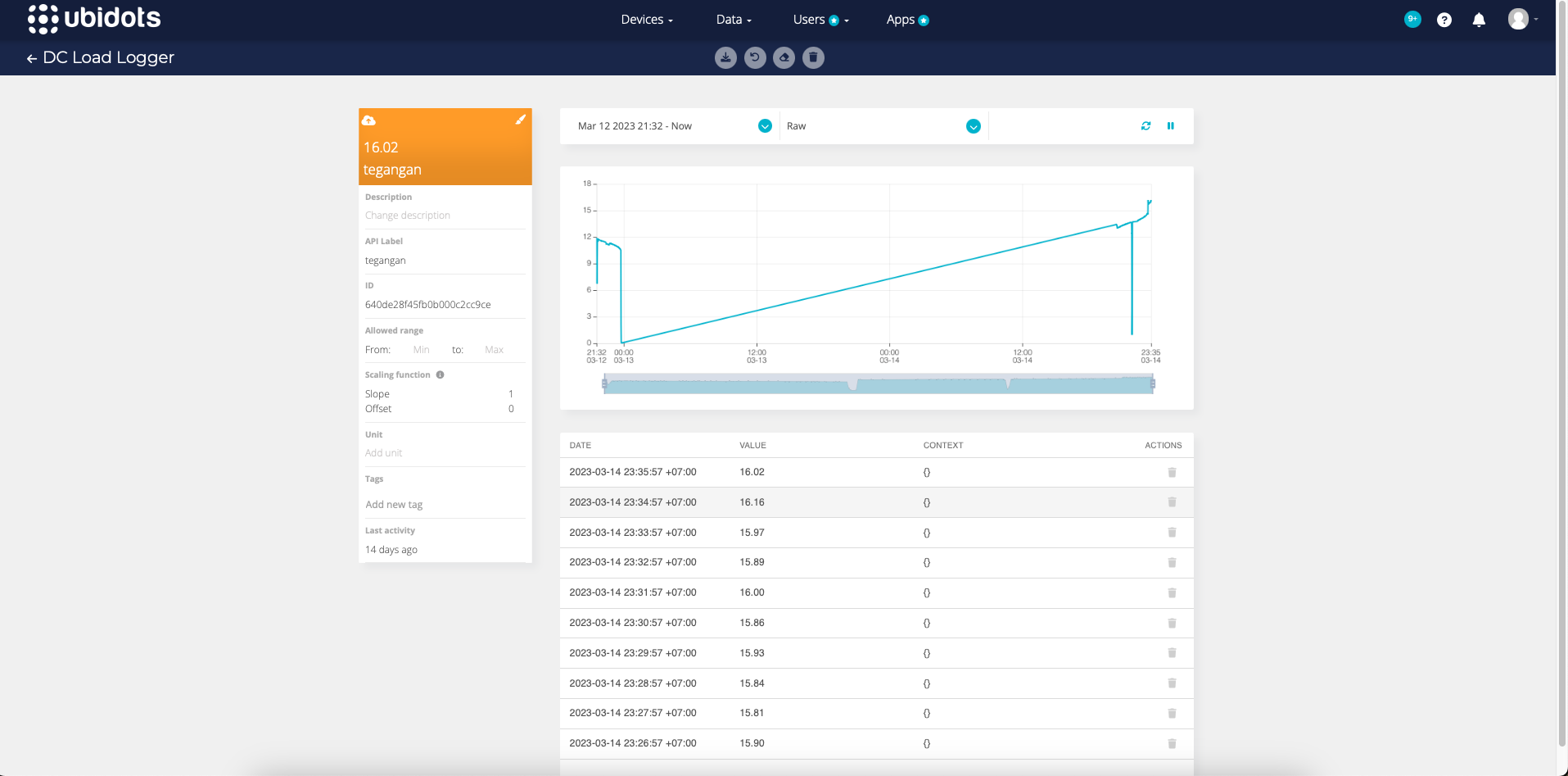 DC Power Meter / Logger Using ESP8266 : 10 Steps - Instructables