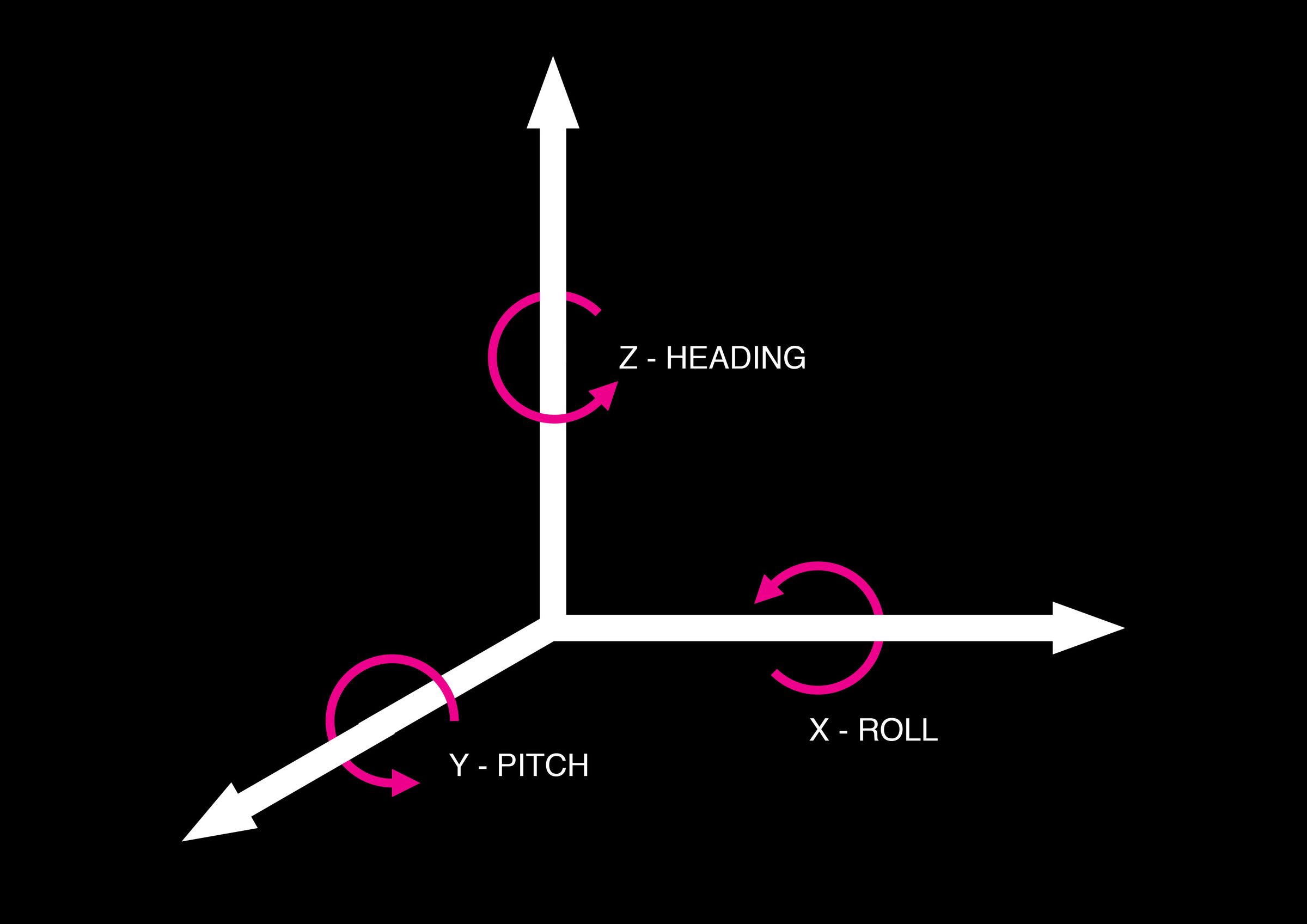 LSM303DLHC Accelerometer and Magnetometer Exploration : 9 Steps ...