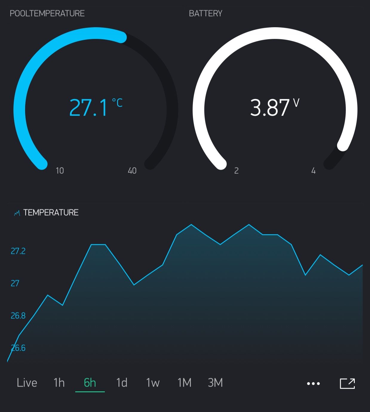 Crocodile Solar Pool Sensor : 7 Steps (with Pictures) - Instructables