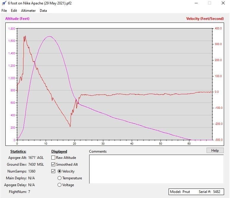 Calculating the Performance of a Parachute : 4 Steps (with Pictures ...
