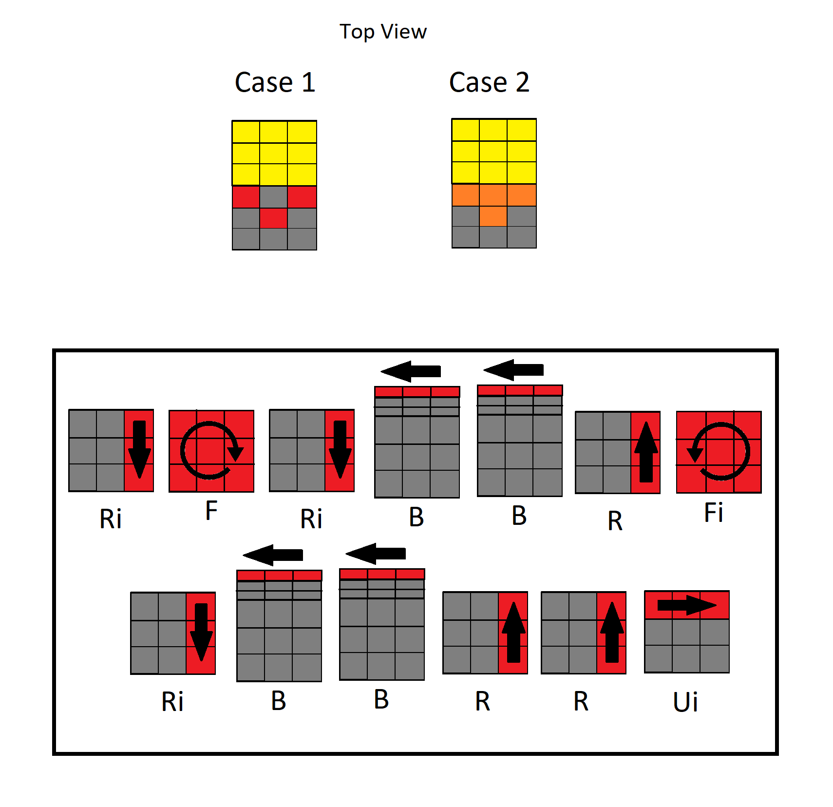 How to Solve a Rubik's Cube! : 9 Steps (with Pictures) - Instructables