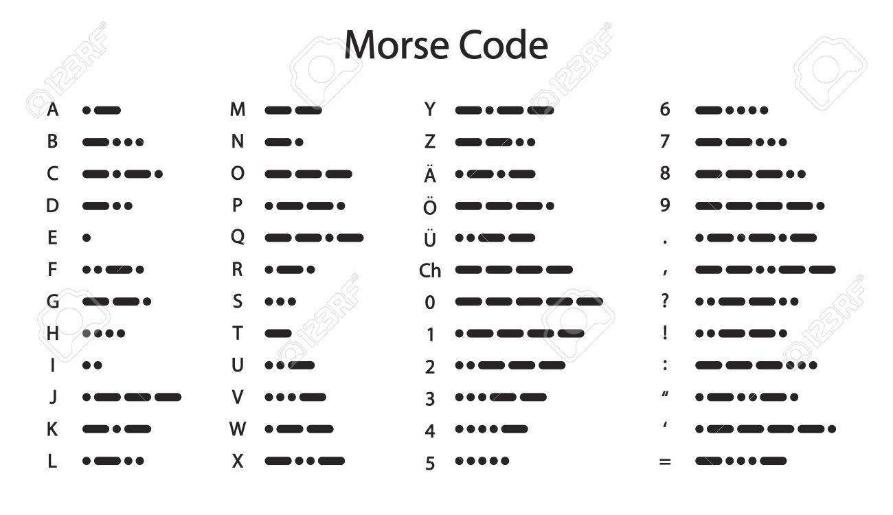 Experiment for Fun: Morse Code Encrypter Using Arduino and Smartphone ...