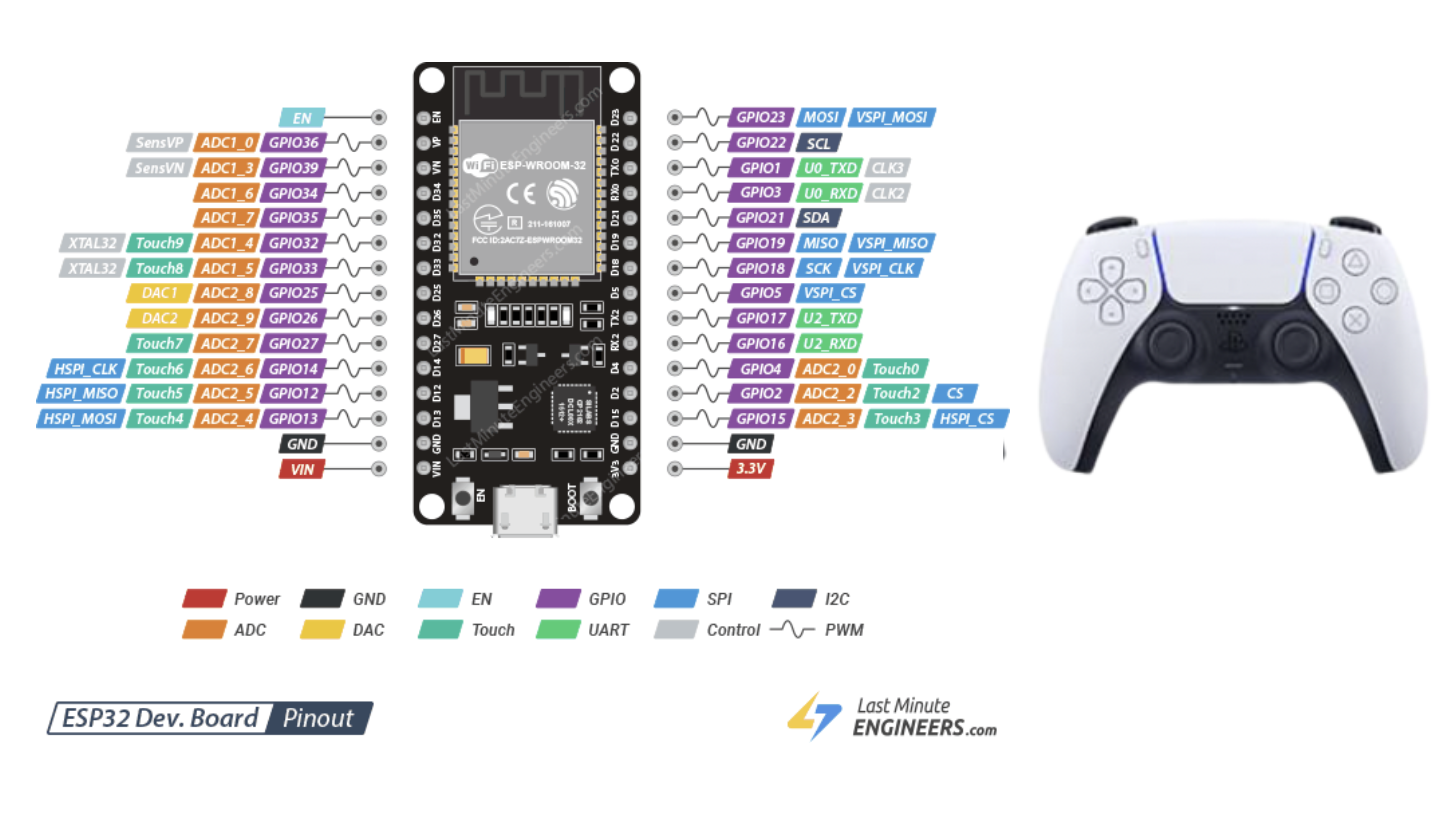 ESP 32 WITH PS5 CONTROLLER CAR : 13 Steps - Instructables