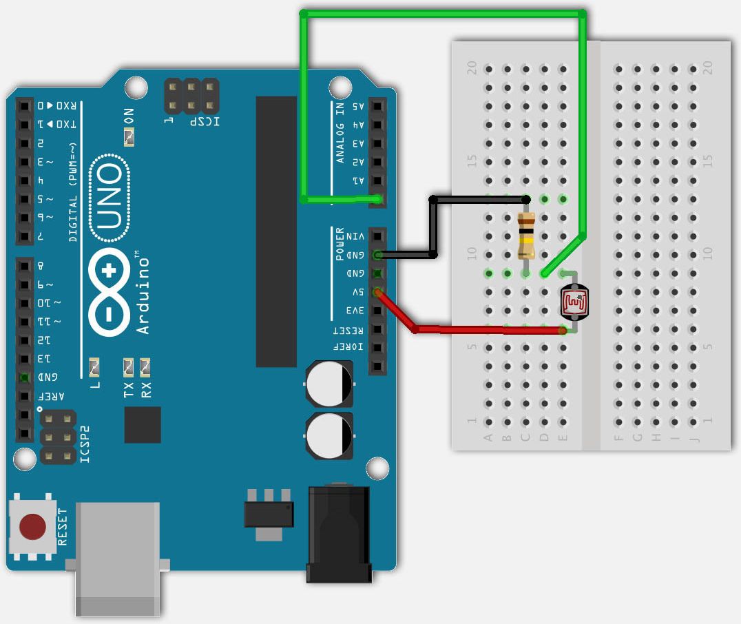 Li-Fi Build Your Own Safe Wireless Communication Network With Arduino ...