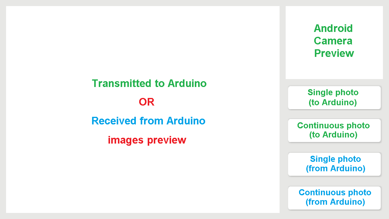 Arduino Bluetooth Camera : 4 Steps (with Pictures) - Instructables