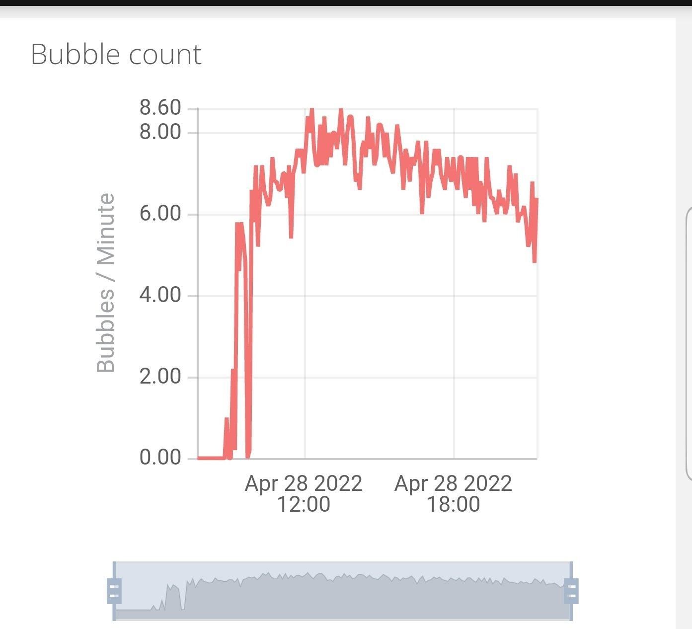 Fermenter Bubble Counter : 5 Steps - Instructables