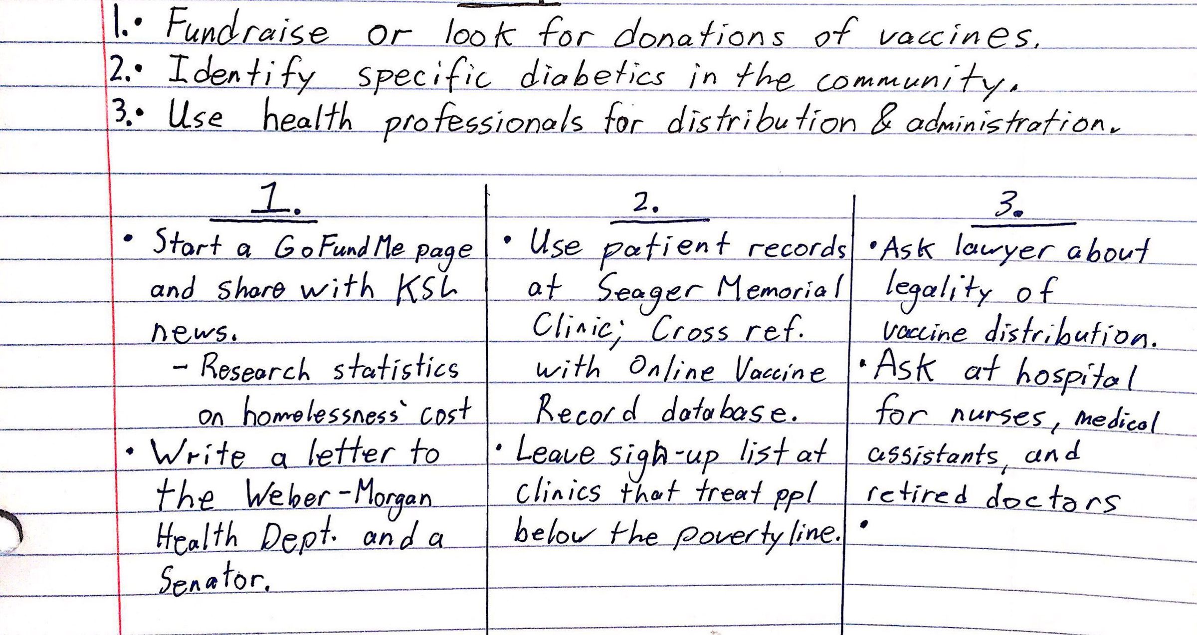 How to Plan Effectively : 10 Steps - Instructables