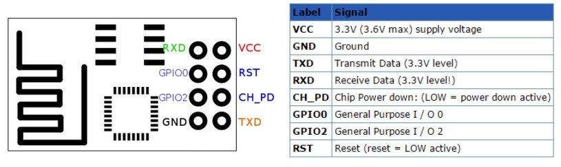 Led Control Using Esp8266 Wifi Module Internet Of Things 6 Steps