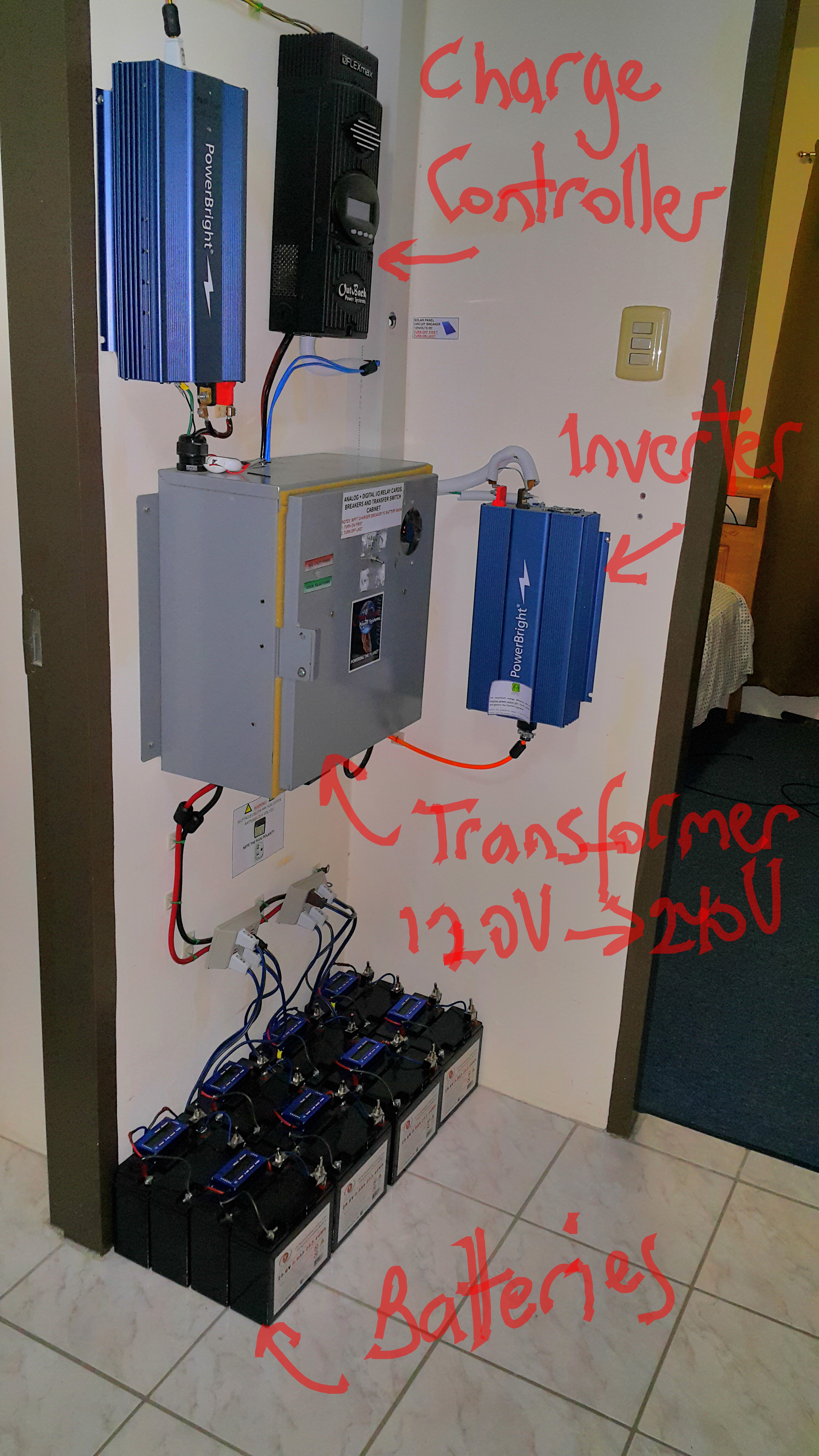 Solar Powered Air Conditioning Unit. : 6 Steps (with Pictures ...