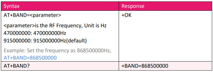 Getting Started With LoRa + AT Commands : 8 Steps - Instructables