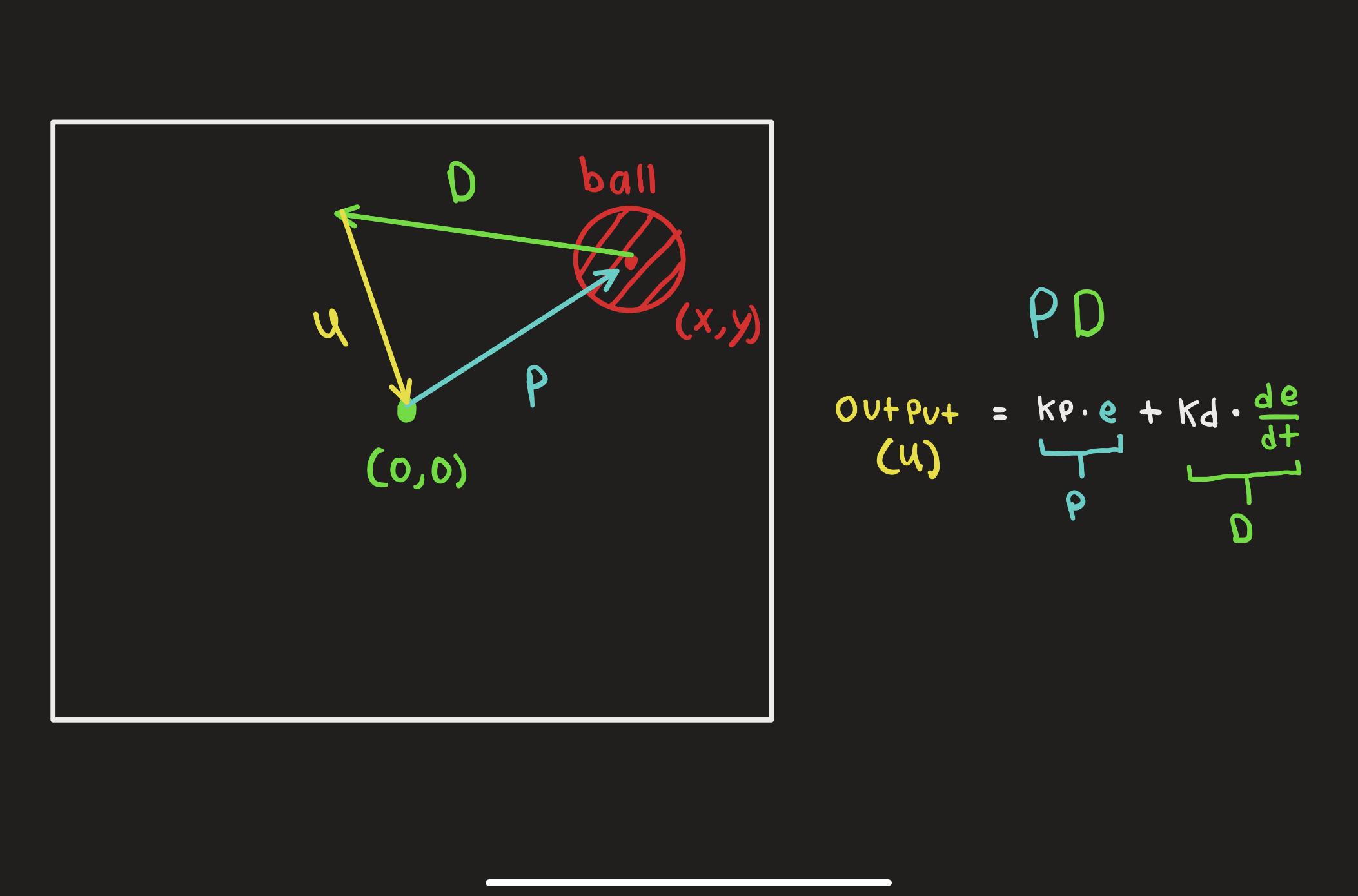 Ball Balancing Robot : 21 Steps (with Pictures) - Instructables
