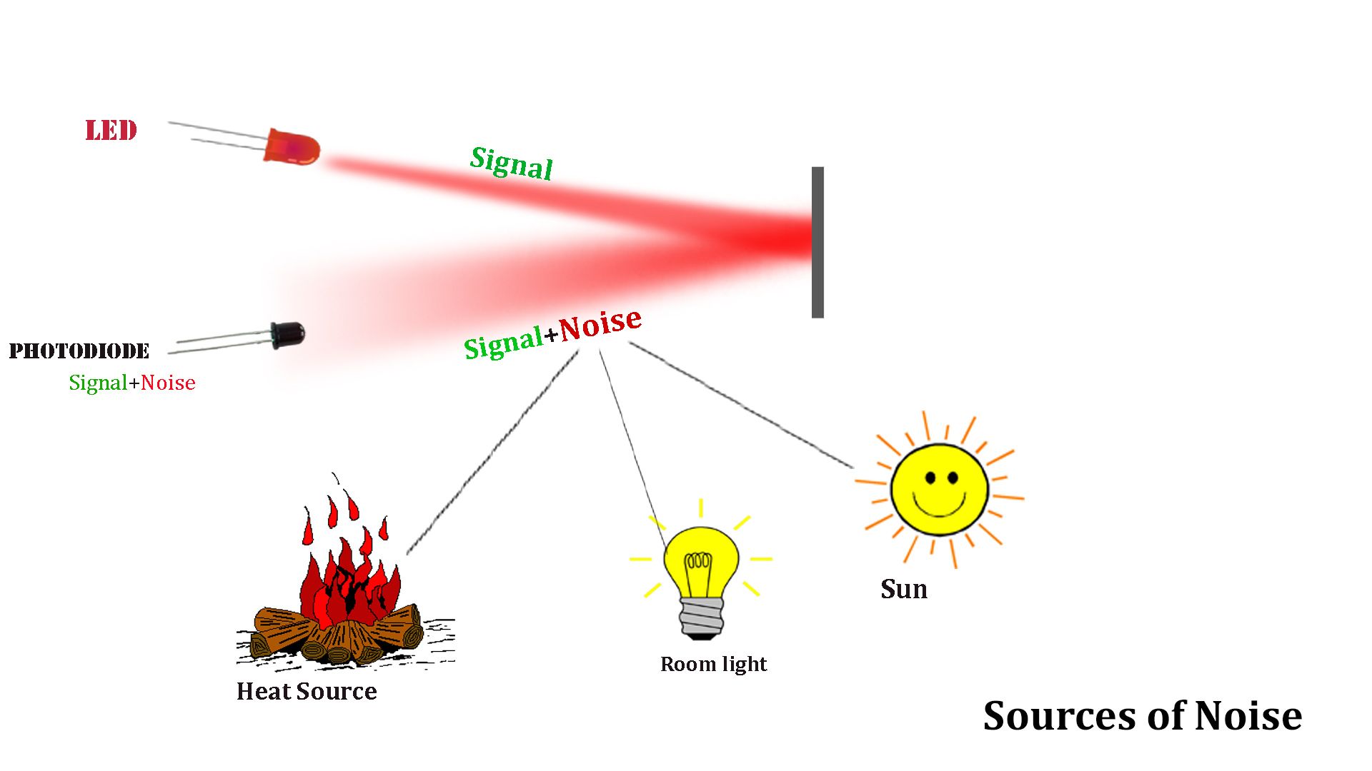 Using IR Sensor (TCRT 5000) With Arduino and Program to Remove Noise ...