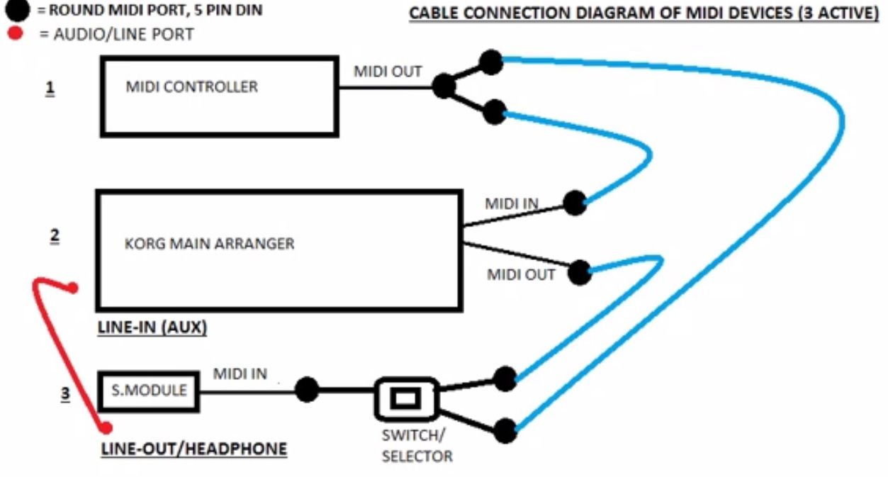 Connect Several MIDI Devices, Y Cable, SAVE $$$$ - Instructables