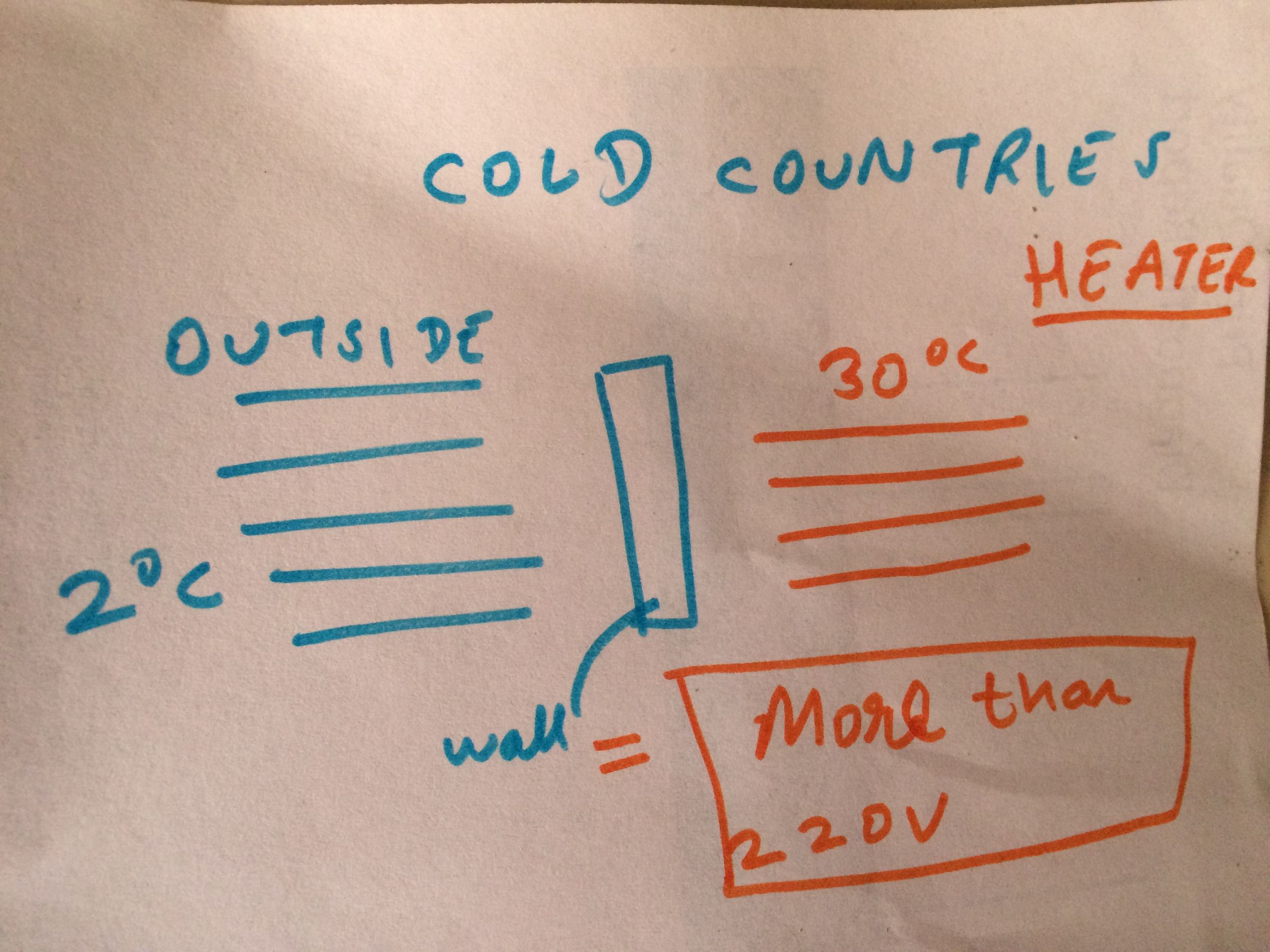 Generate Electricity From Walls!! : 14 Steps (with Pictures ...