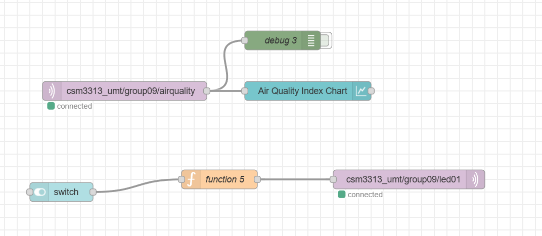ESP32 MQ135-Gas Sensor(Air Quality Index) - Group 9 : 8 Steps ...