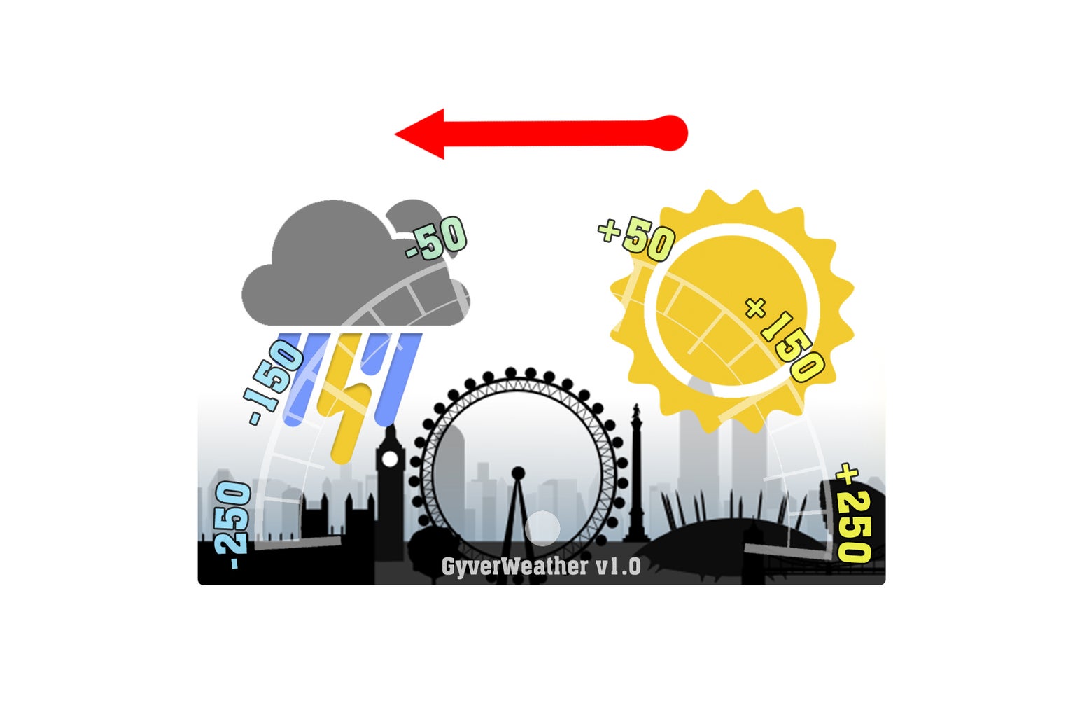 DIY Simple Arduino Weather Forecaster : 3 Steps - Instructables DIY Simple Arduino Weather Forecaster : 3 Steps - Instructables