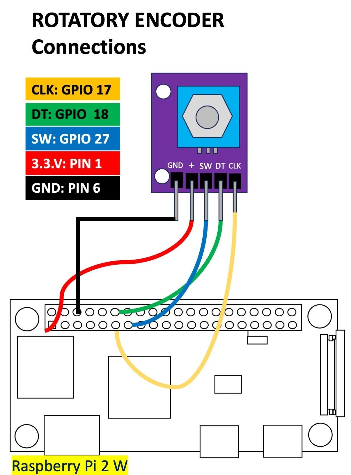 Pi-NoiseScope: Exploring the Colors of Sound (and Noise) With a ...