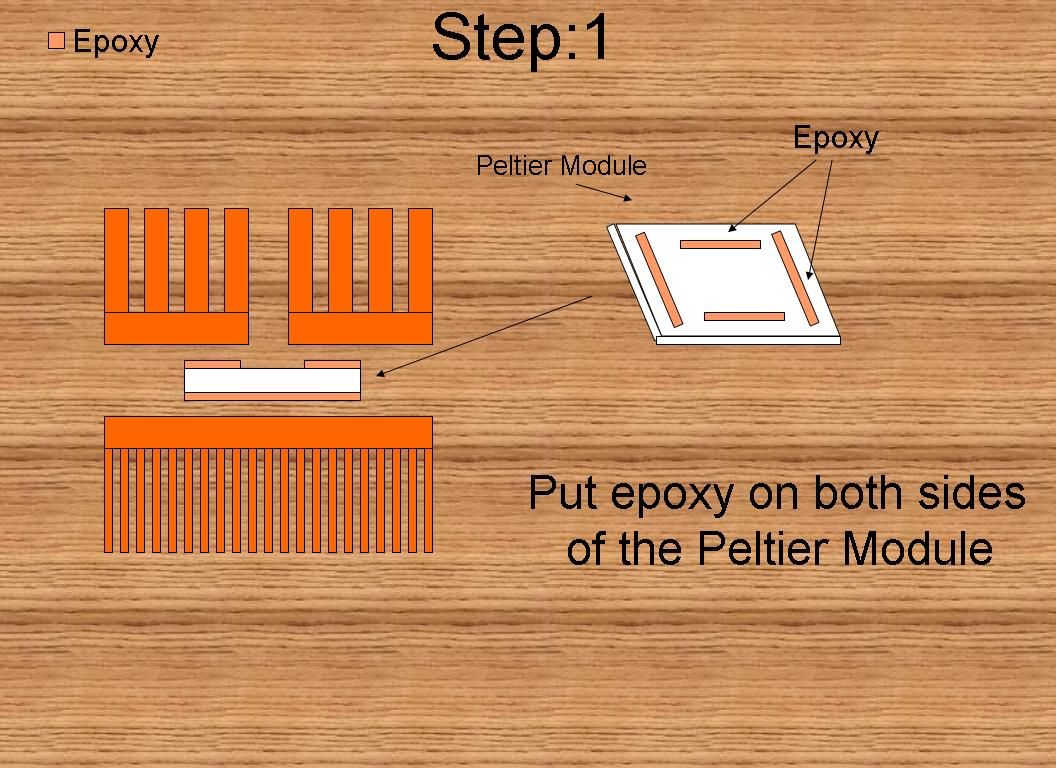 Mini Peltier Air Conditioner (Plans) : 13 Steps - Instructables