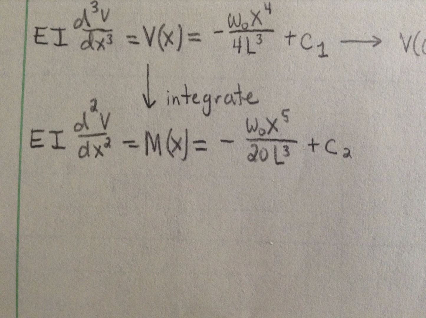 How to Find the Internal Bending Moment of a Beam : 6 Steps - Instructables