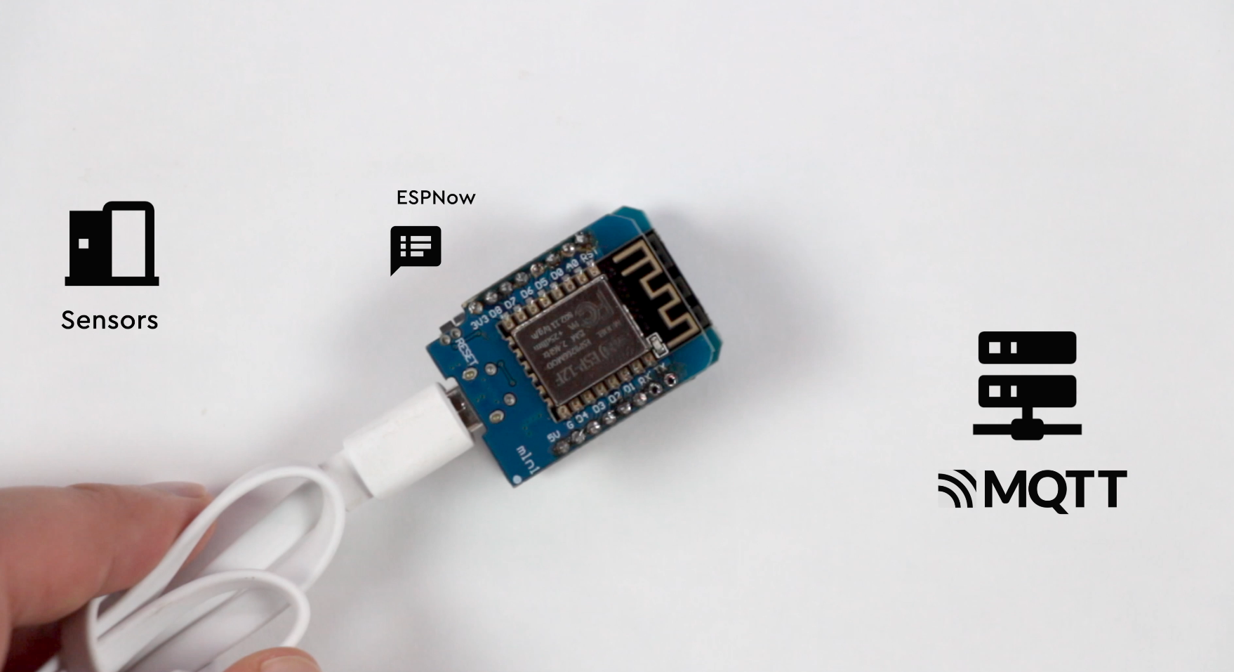 The New Hub - ESPNow to MQTT/HTTP : 6 Steps - Instructables