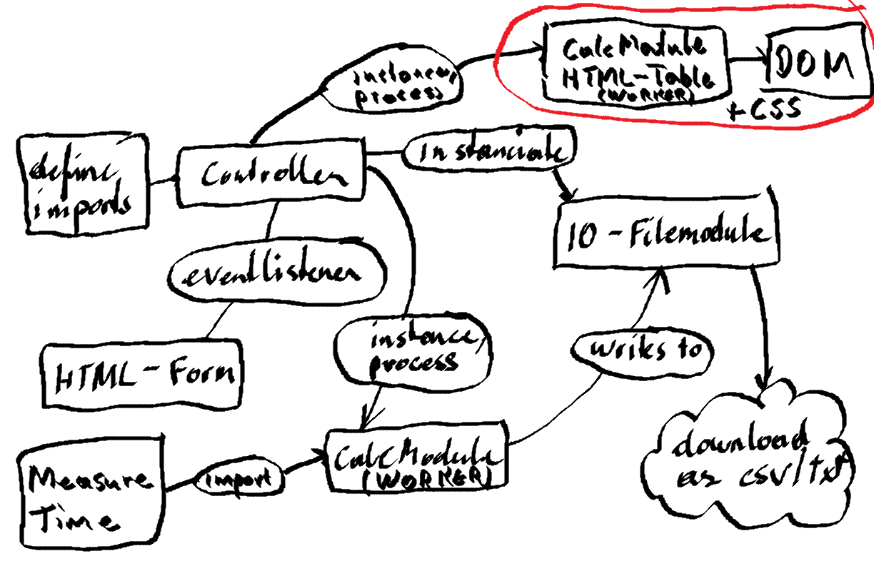 HTML-Table Visualization : 9 Steps - Instructables