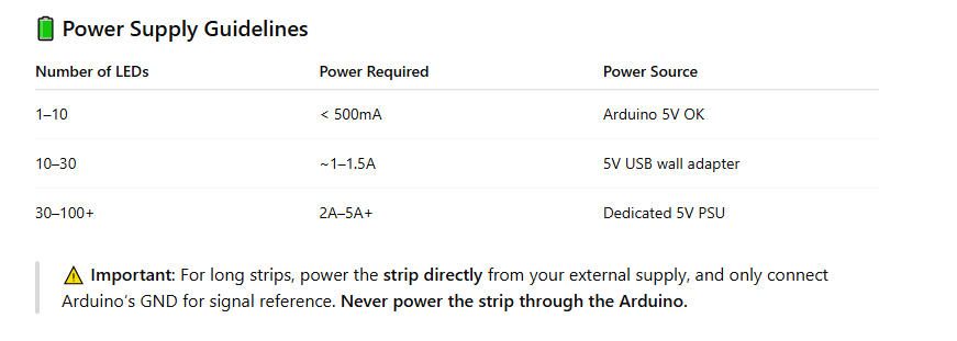 How to Control LED Strips With Arduino – Part 3: Individually ...