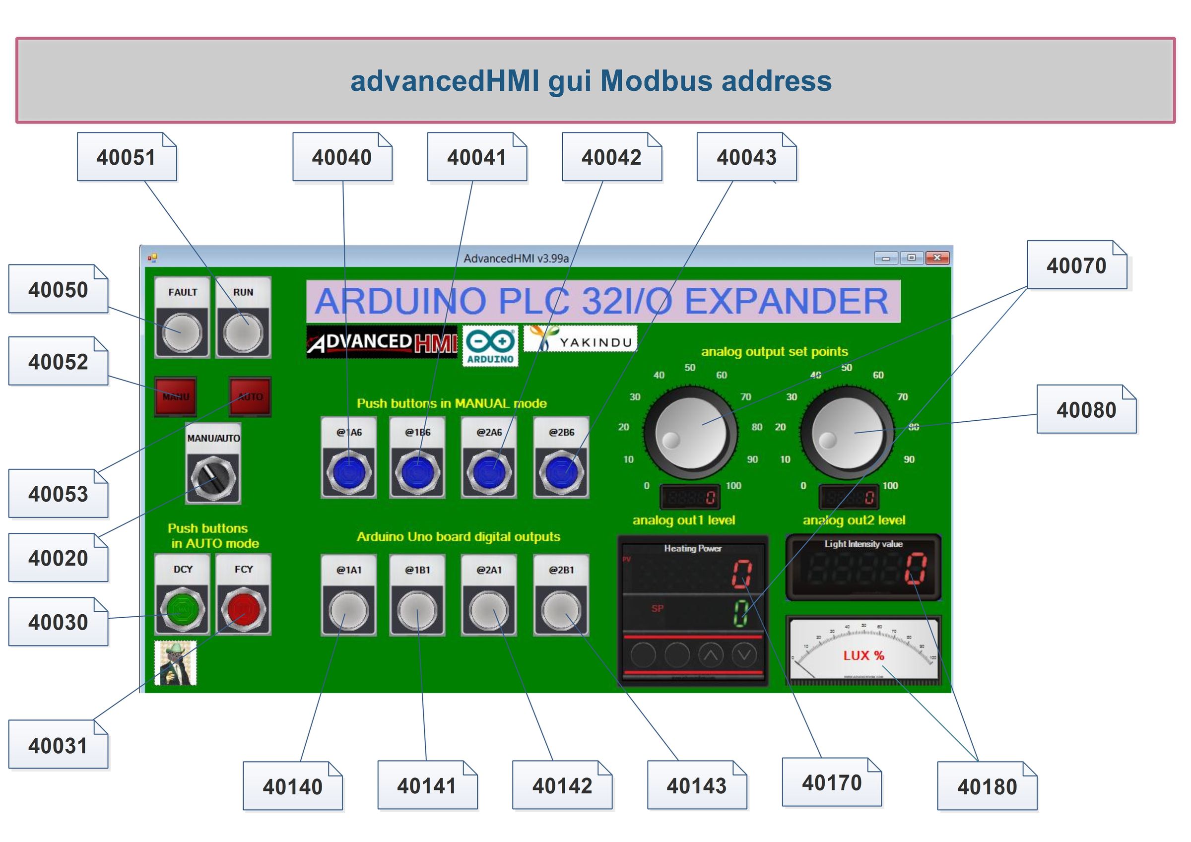 Arduino PLC 32 I/O+State Machine+SCADA or HMI : 8 Steps - Instructables