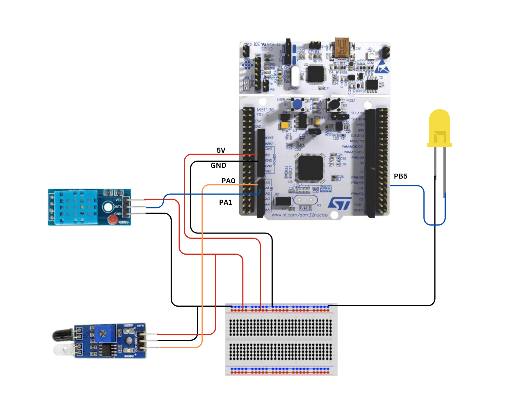RTOS-Based Interfacing of IR(Infrared) and DHT(Digital Humidity and Temperature) Sensors With ...