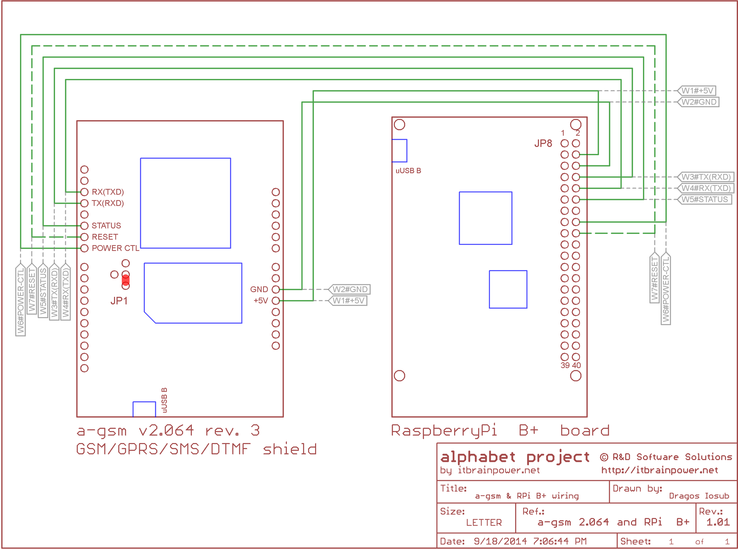 Raspberry Pi With a GSM Module : 5 Steps - Instructables