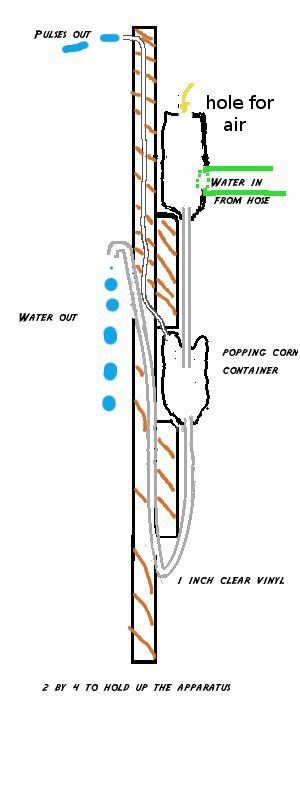 Pulser Pump Model. a Substitute for Lots of Fossil Fuel? : 3 Steps ...