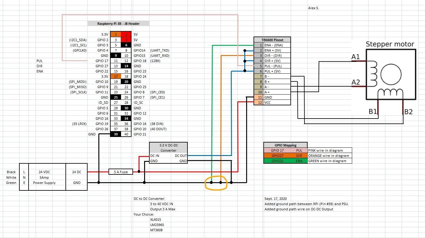 Raspberry Pi, Python, and a TB6600 Stepper Motor Driver : 9 Steps ...
