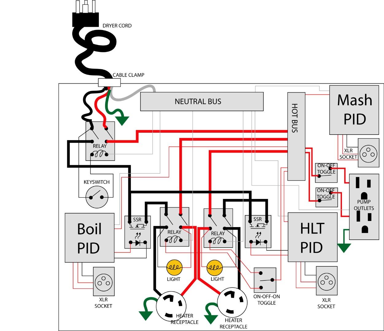 Electric Brewery Control Panel on the Cheap : 7 Steps (with Pictures ...