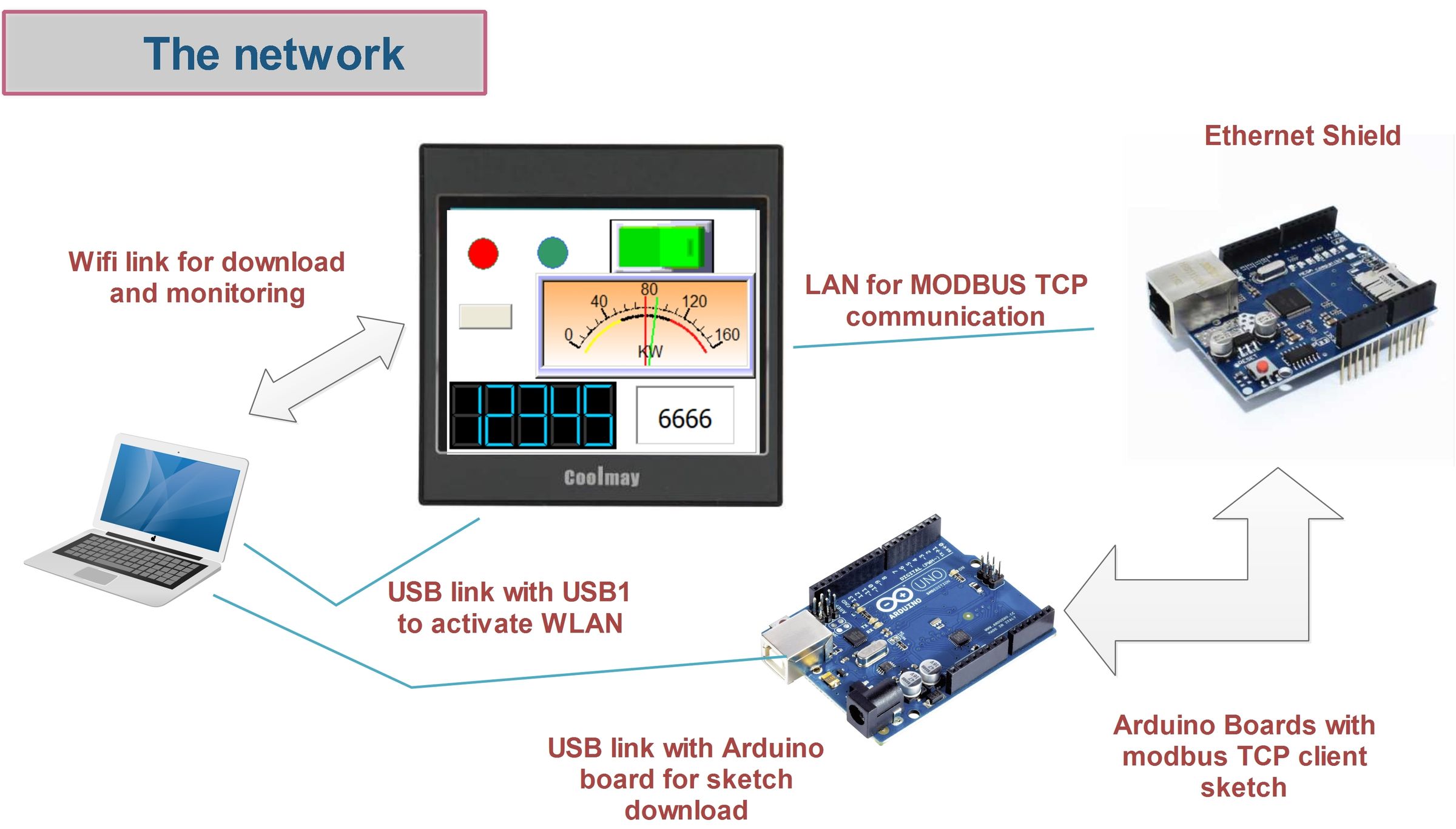 Smart, Nice and Coolmay HMI for Arduino : 3 Steps - Instructables