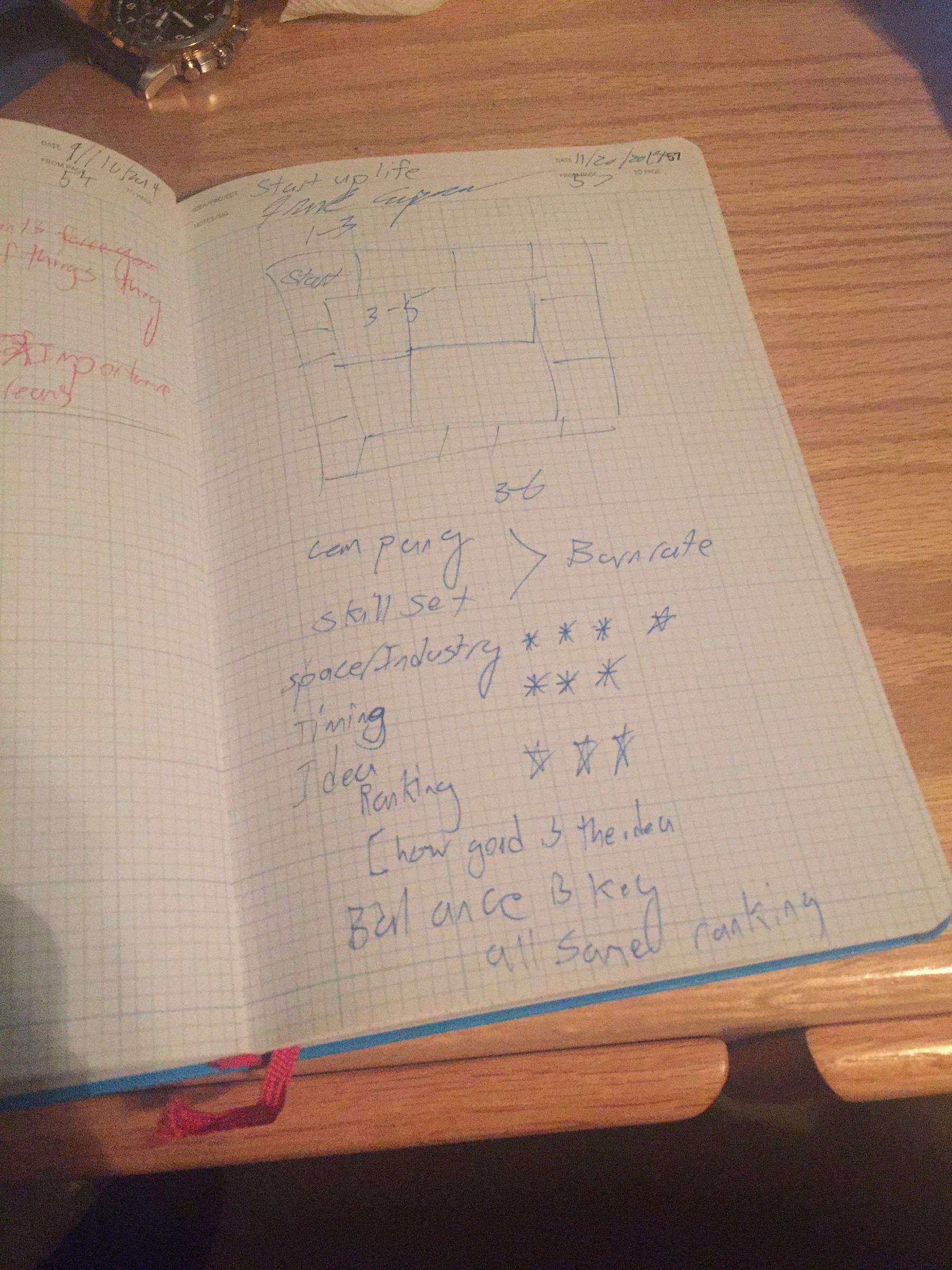 Build Your Own Board Game : 7 Steps - Instructables