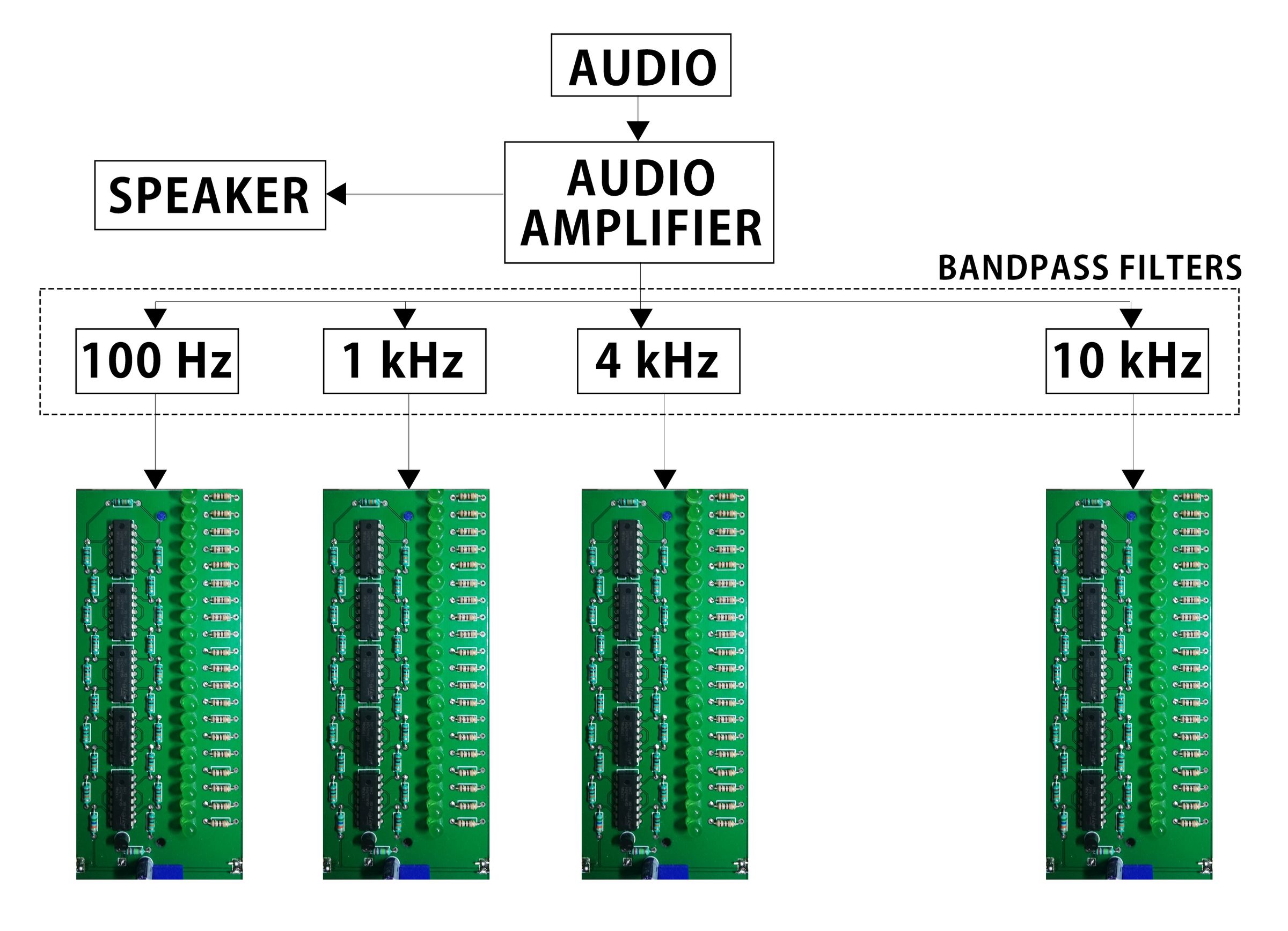 Audio Spectrum Analyzer (VU Meter) : 6 Steps - Instructables