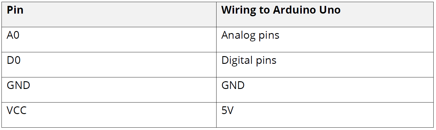 Guia Do Sensor De Gás E Fumaça MQ-2 Com Arduino : 5 Steps - Instructables