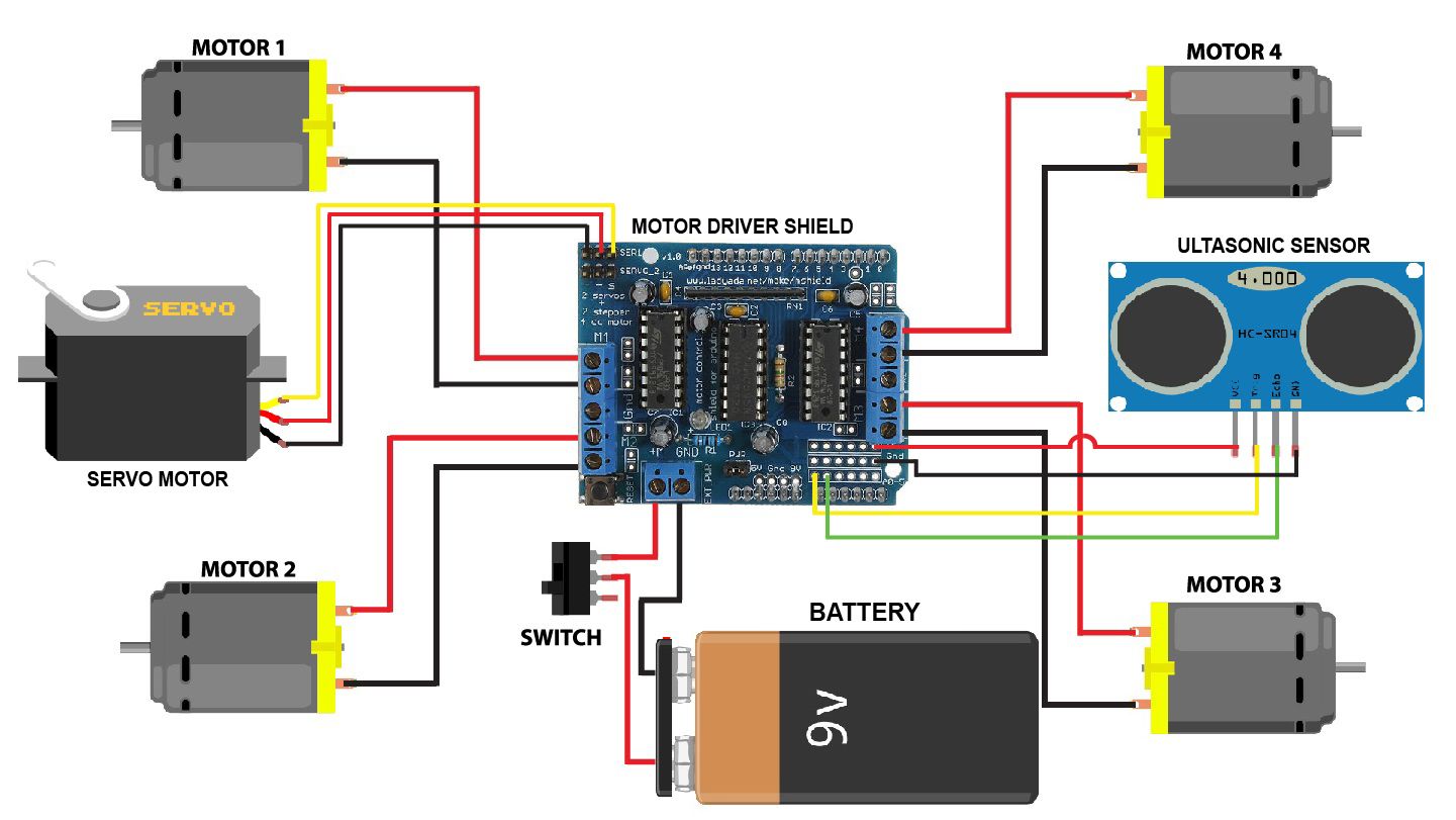 Arduino Obstacle Avoiding Motor Powered Car : 7 Steps - Instructables