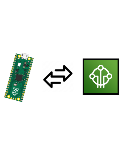 How To Connect Raspberry Pi Pico W To Aws Iot Core Instructables 4376