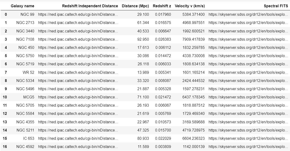 Rediscover the Expansion of the Universe With Python : 10 Steps (with ...