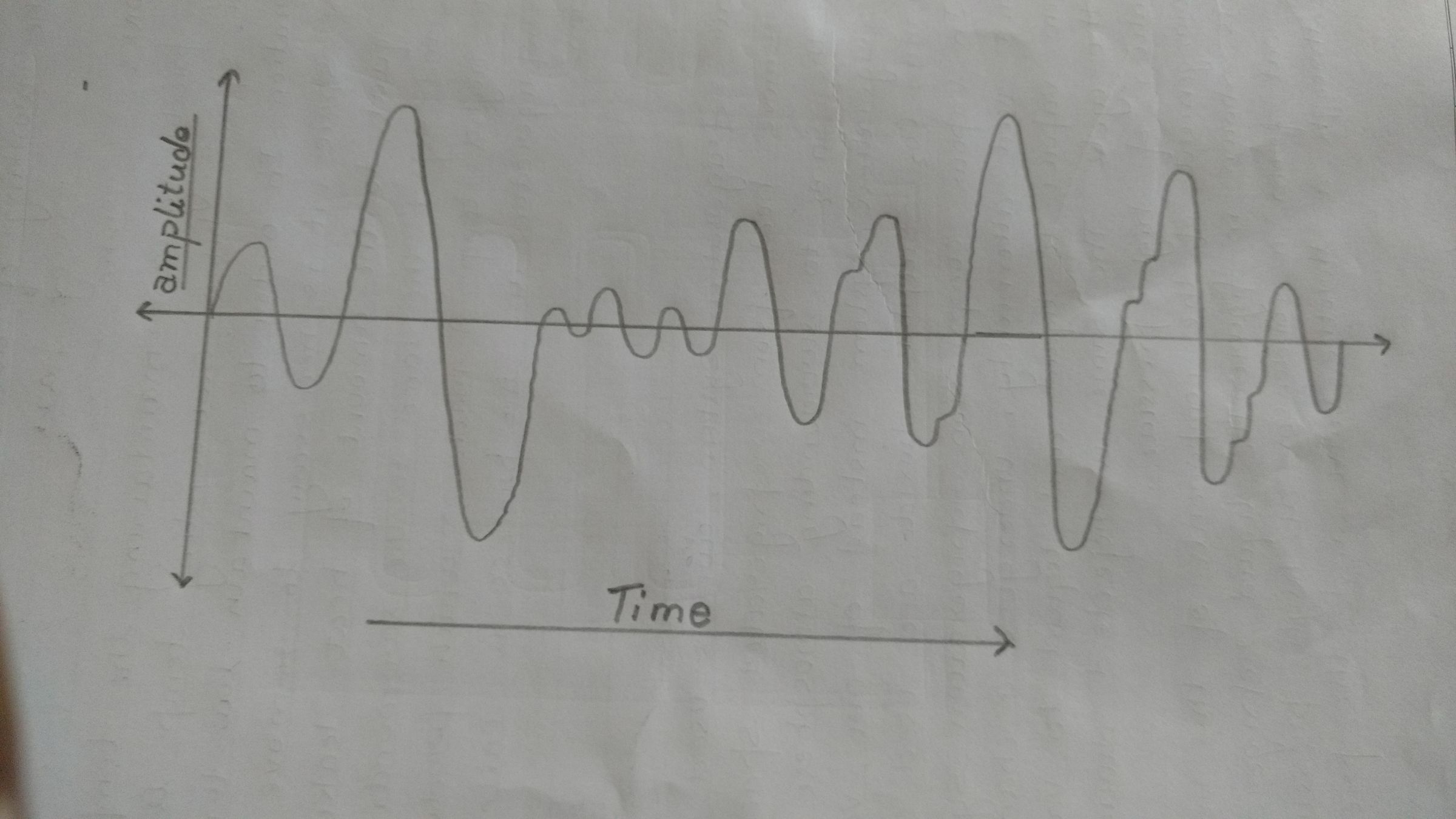 SOUND LEVEL INDICATOR : 7 Steps - Instructables