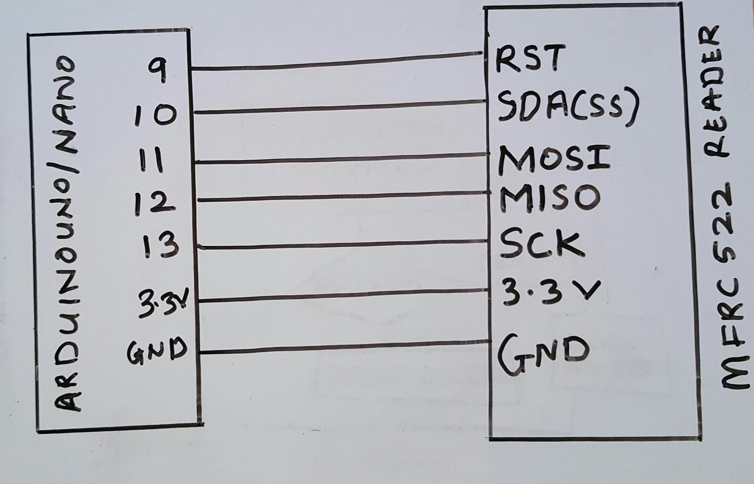 Arduino + MFRC522 RFID READER : 4 Steps (with Pictures) - Instructables