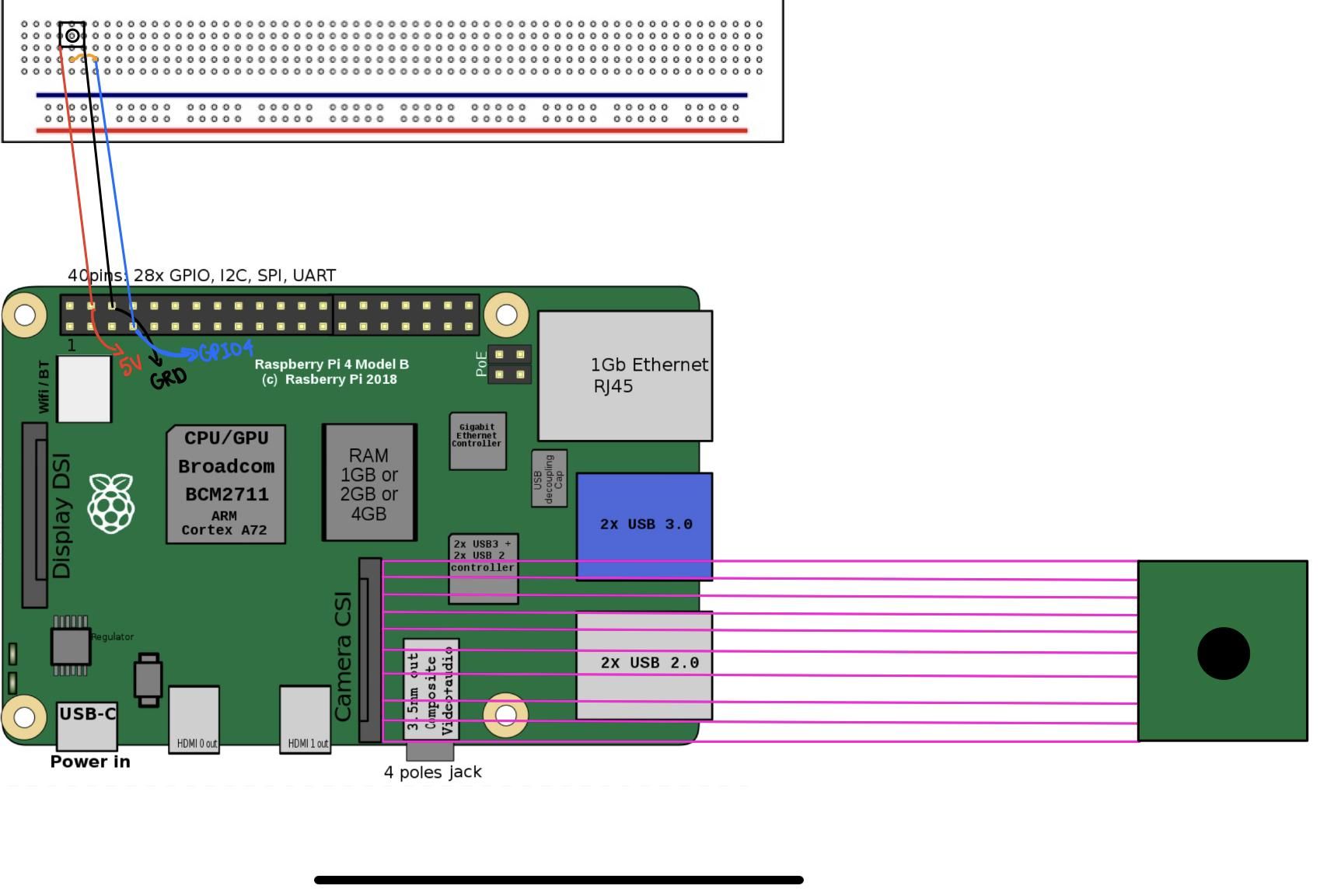Raspberry Pi Motion-Activated Security Camera : 5 Steps - Instructables