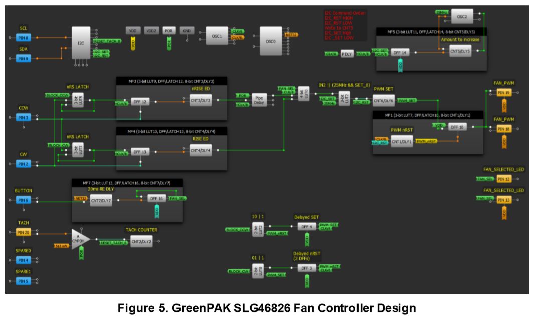 DIY PWM Control for PC Fans : 12 Steps - Instructables