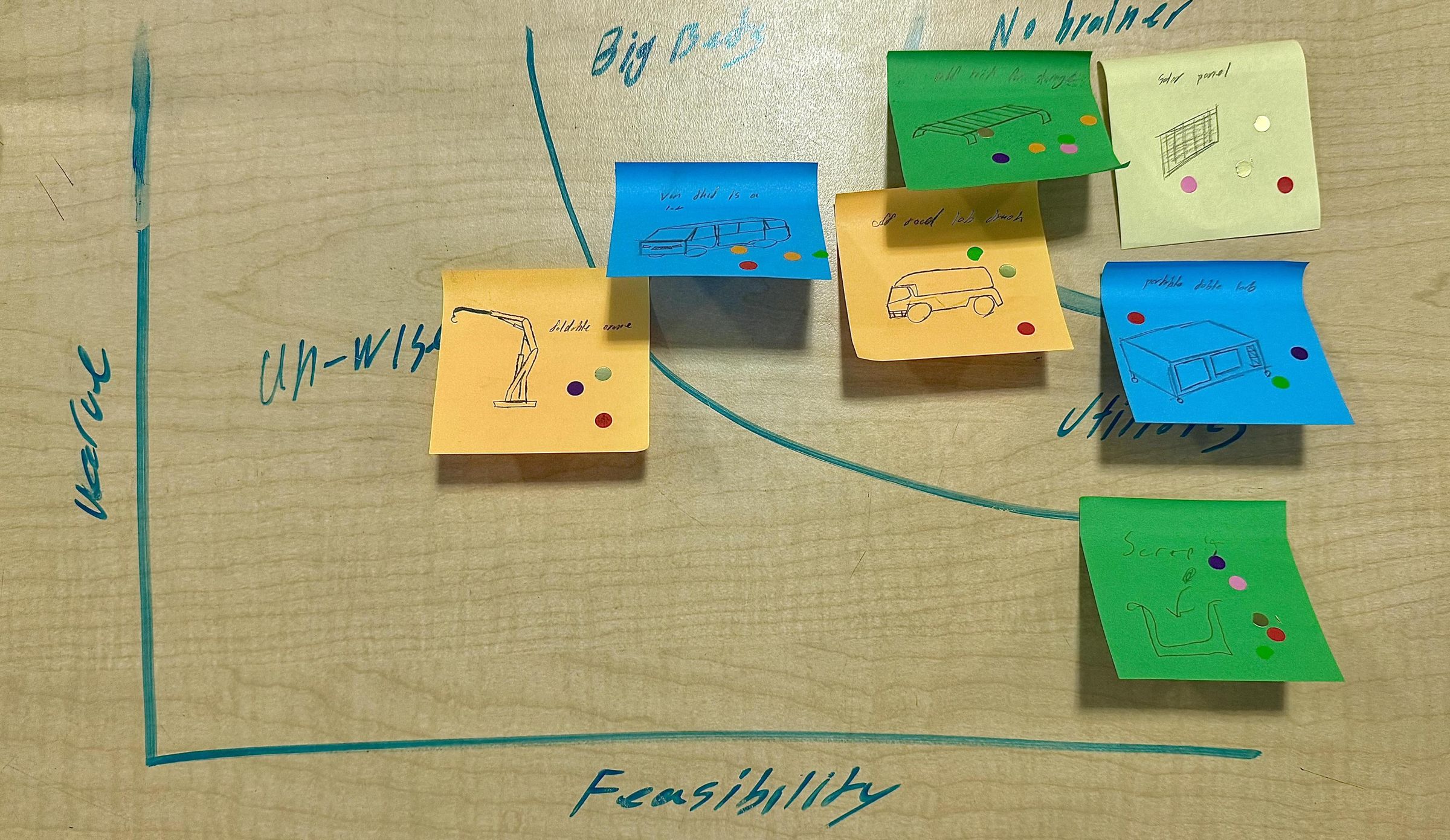 Mobile Science Lab : 17 Steps (with Pictures) - Instructables