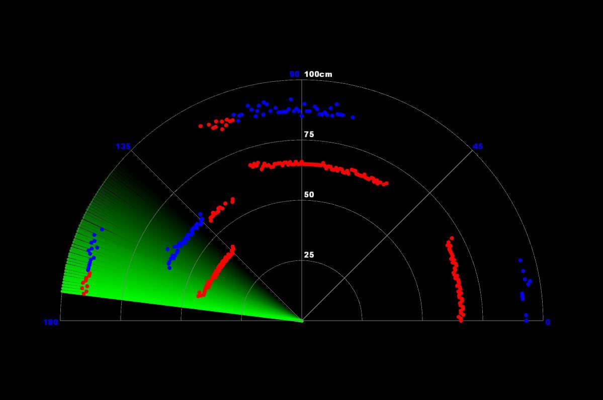 Acoustic Radar Display : 8 Steps (with Pictures) - Instructables
