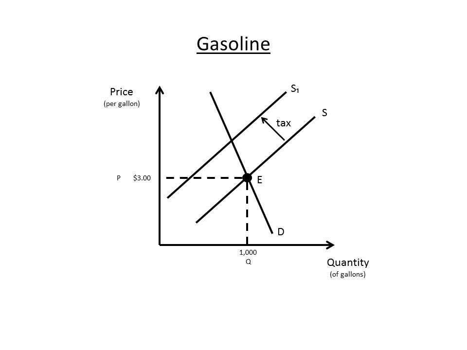 Tax Graph Economics