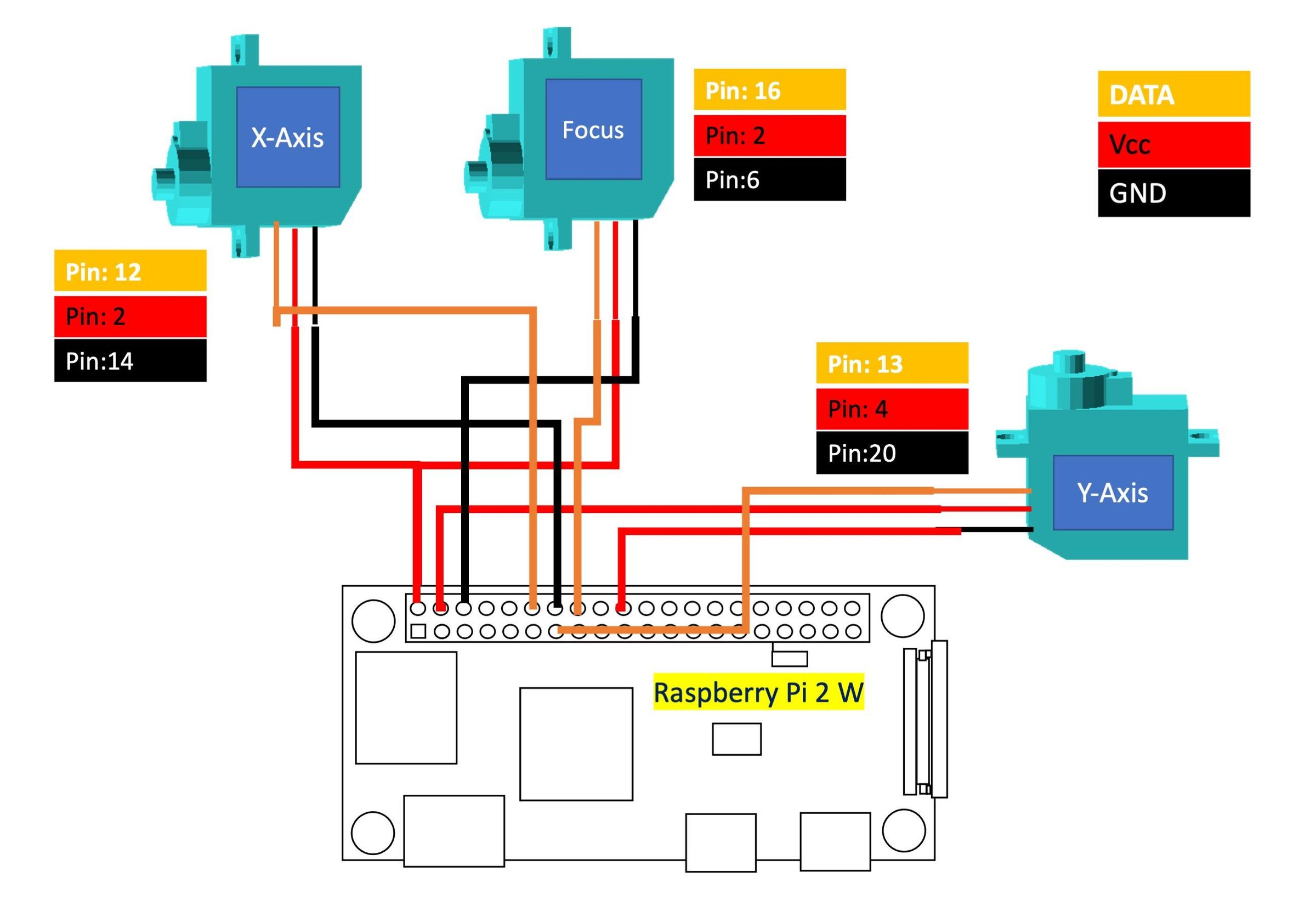 ROMIO: a Remotely-Operated MIcrOscope : 9 Steps - Instructables