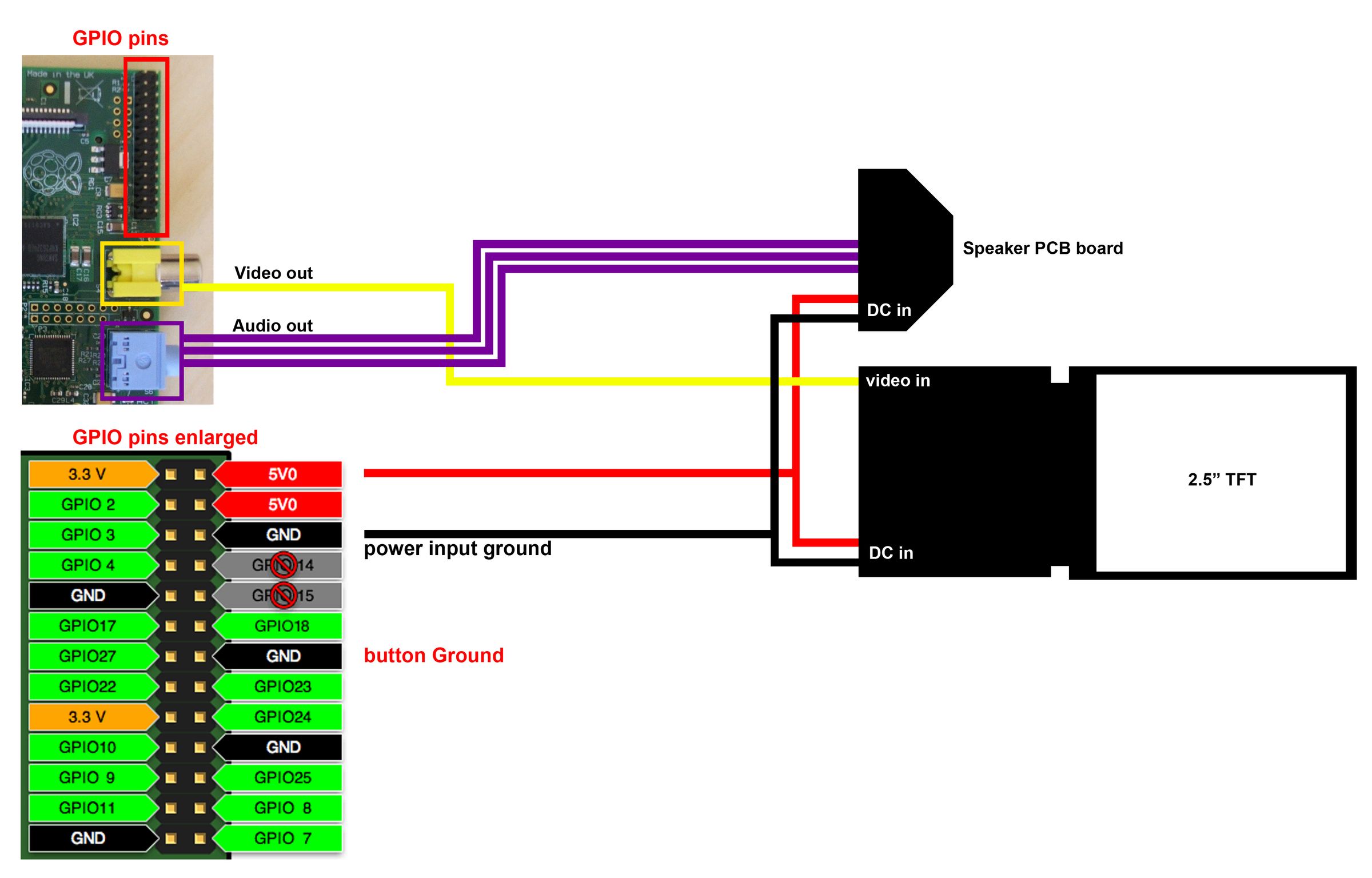 Micro Raspberry-Pi Arcade Cabinet : 16 Steps (with Pictures ...